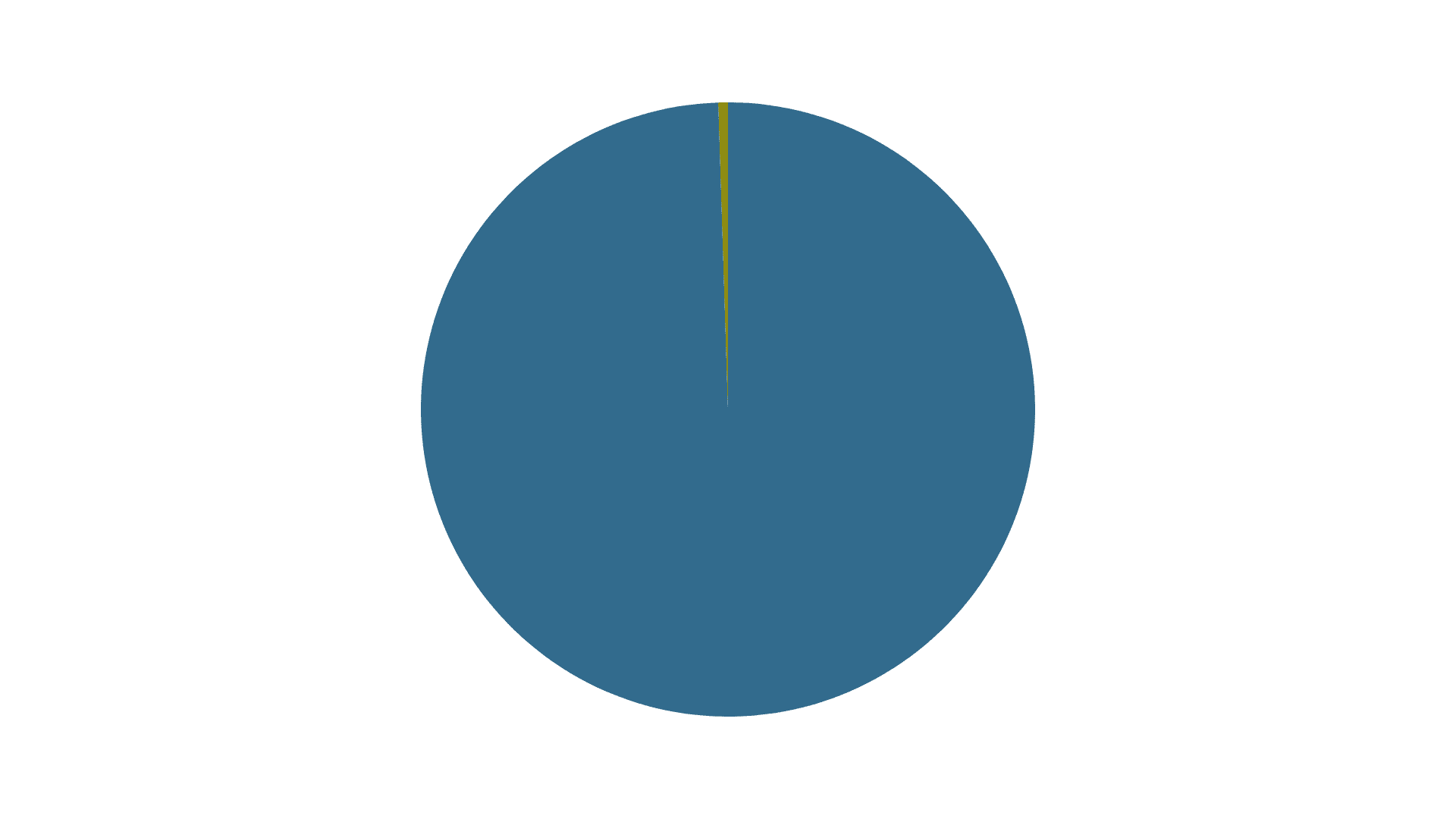 Future Fund - Connecticut Innovations Connecticut Innovations