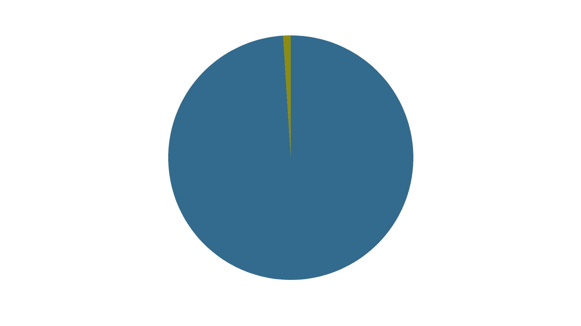 Future Fund - Connecticut Innovations Connecticut Innovations